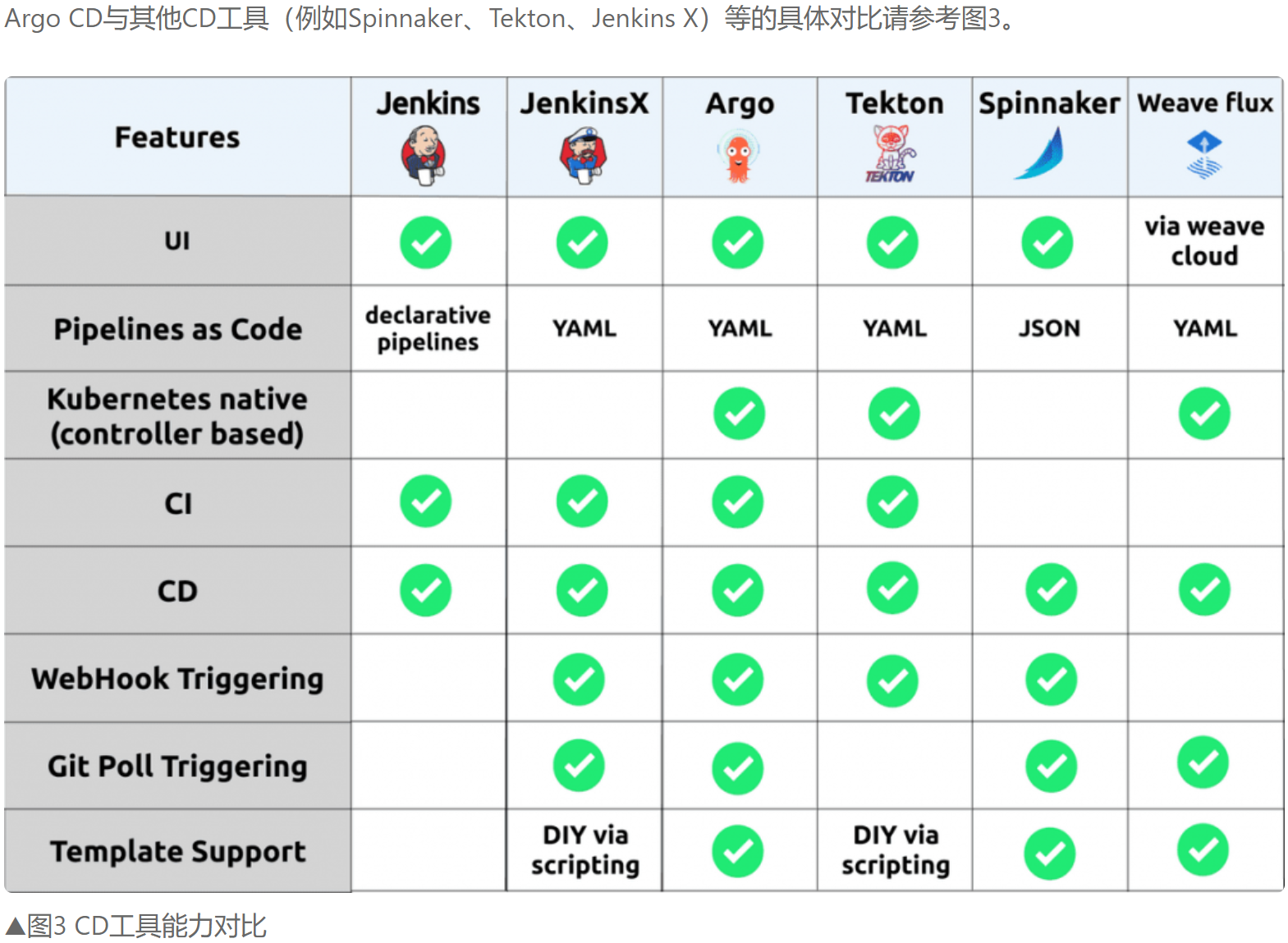 基于Jenkins和Argocd实现CI/CD | Q's blog 基于Jenkins和Argocd实现CI/CD | Q's blog